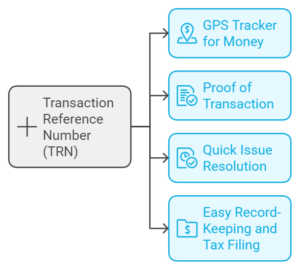 Transaction Reference Number (TRN) Explained