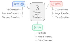 UTR Number: Meaning, Usage & Tracking - Guide For NRIs
